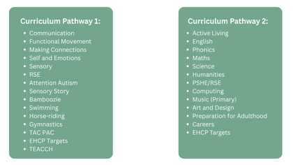 Learning Pathways for Autistic Students | Sutherland House Braithwell